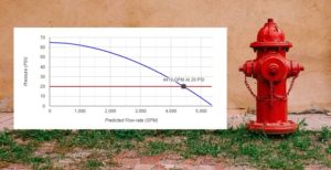 iOps360 - Hydrant Tracking